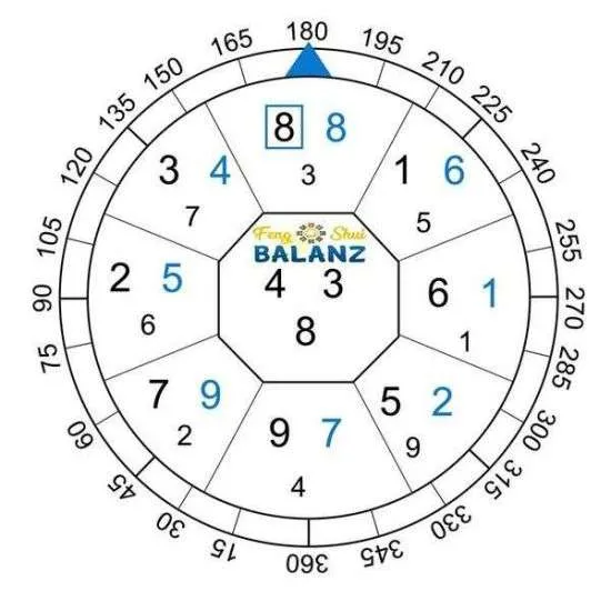 Traditional Bagua Map for Home: Epic How to, Don't Guide