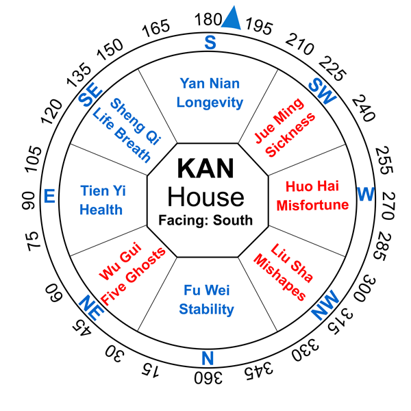 Feng Shui Eight Mansions: House Kua Destiny, Basics, Conflicts