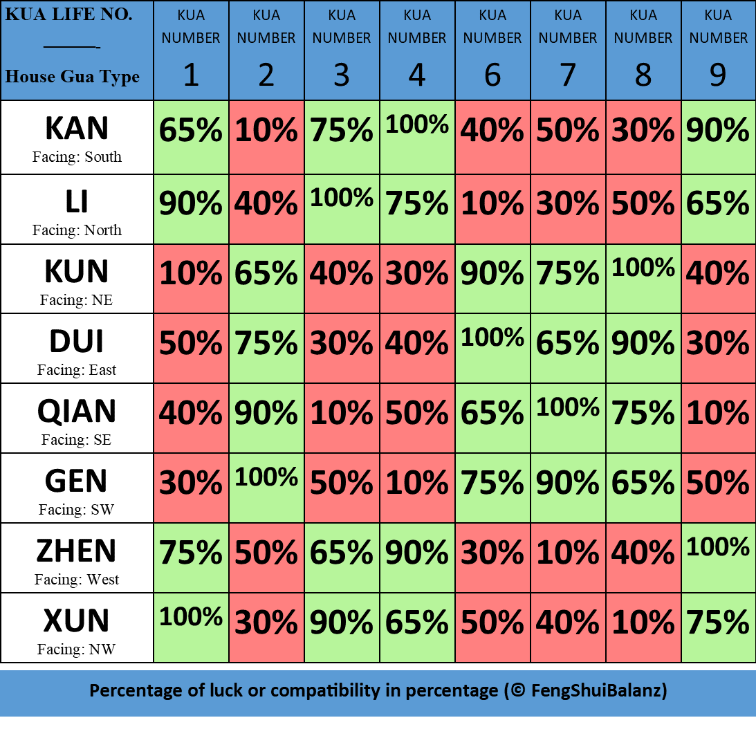 Feng Shui Eight Mansions: House Kua Destiny, Basics, Conflicts