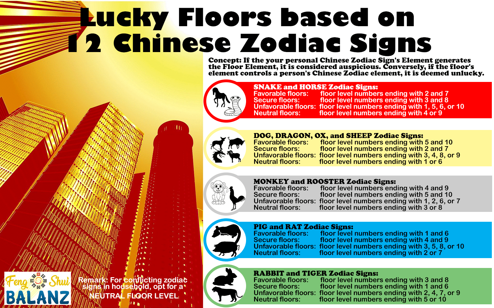 Feng Shui for Apartment, Small Spaces | Ultimate Guide