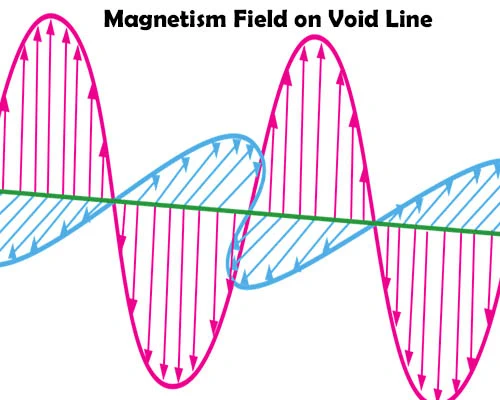 Out of Trigram House Issues | Feng Shui Void Line